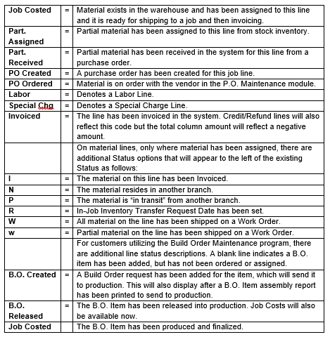 Status Column Items on Job Lines -- Displays and Descriptions