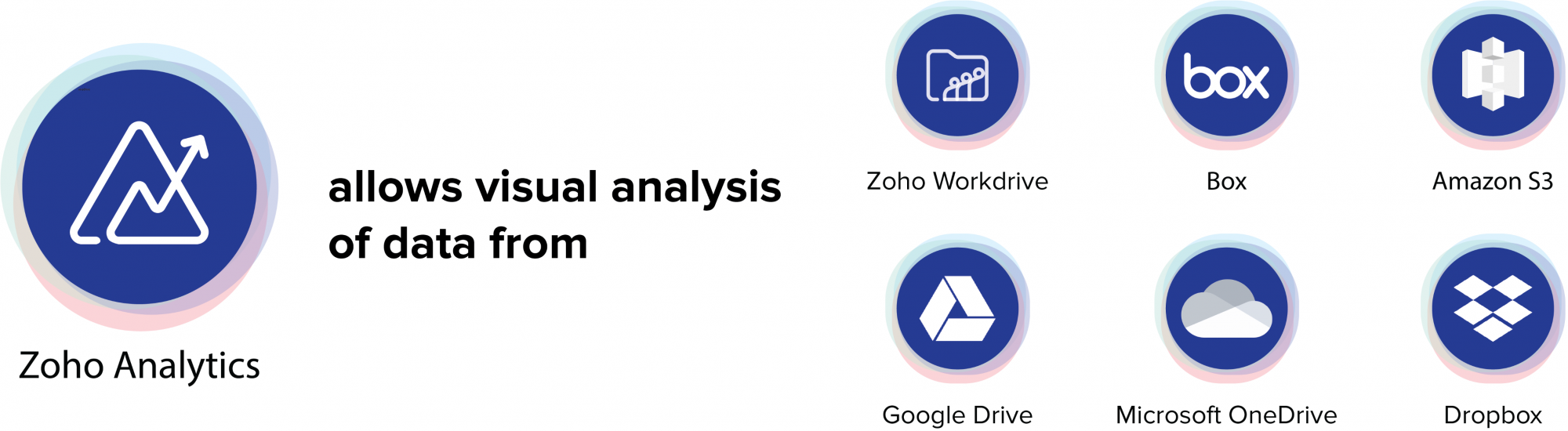 The below video will give you a quick overview on importing data from ...