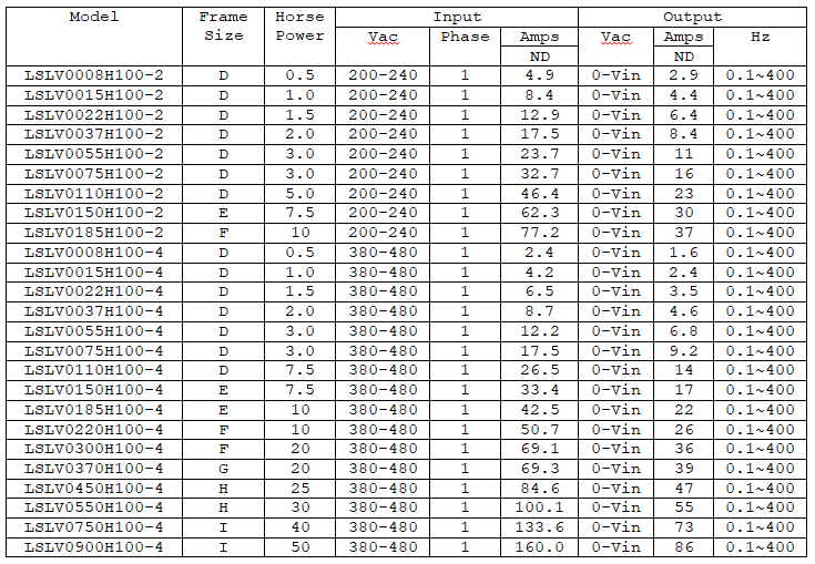 Solution Square : Applying Single-Phase Power to the H100/H100+ Drive