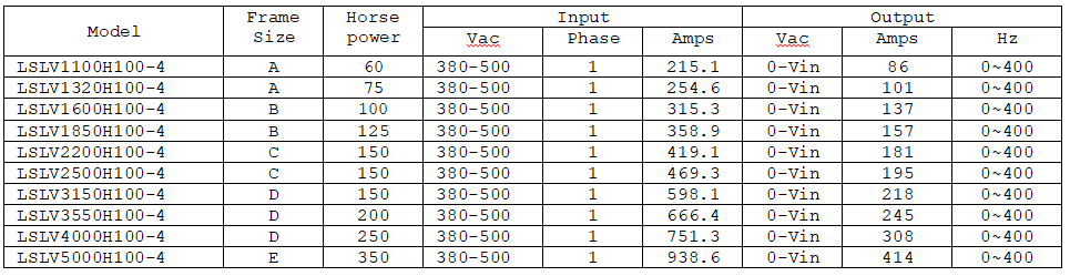 Solution Square : Applying Single-Phase Power to the H100/H100+ Drive