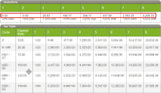 Withholding Tax Table