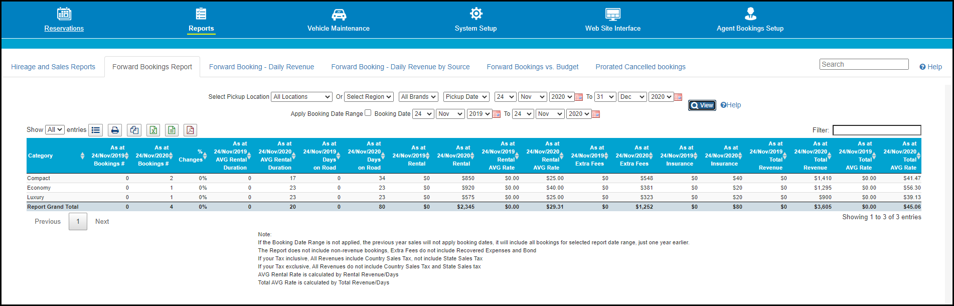 Forward Bookings Report