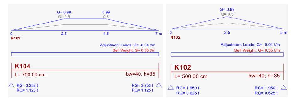 Rib And Waffle Slab Loads