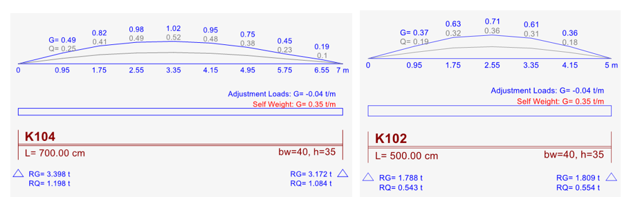 Rib And Waffle Slab Loads
