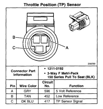 Vt Series 1 V8 Wiring Diagram - Wiring Diagram