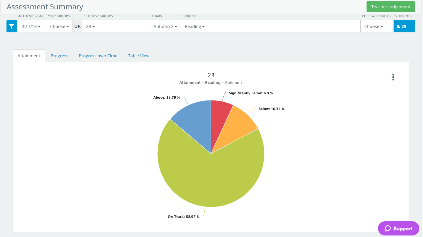 How to Create Attainment and Progress Reports for a Class/Group