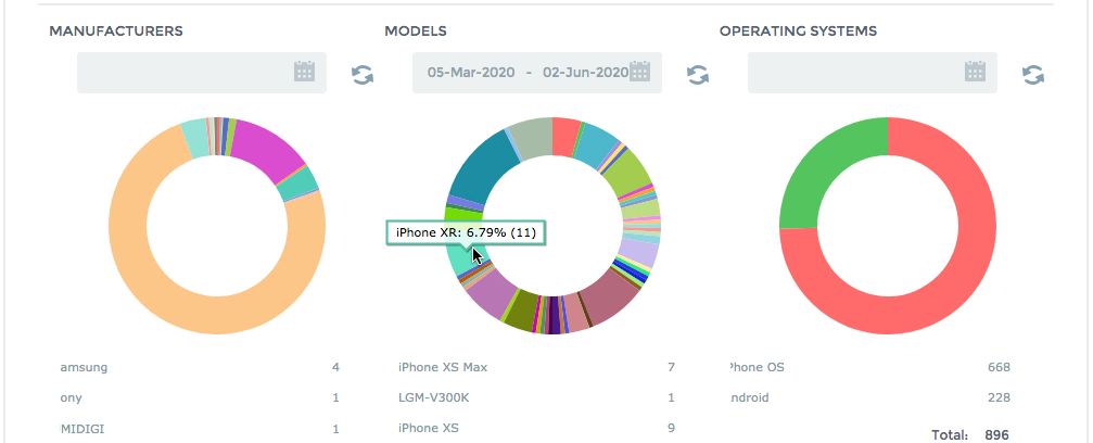 Understand how well your app works with mobile analytics