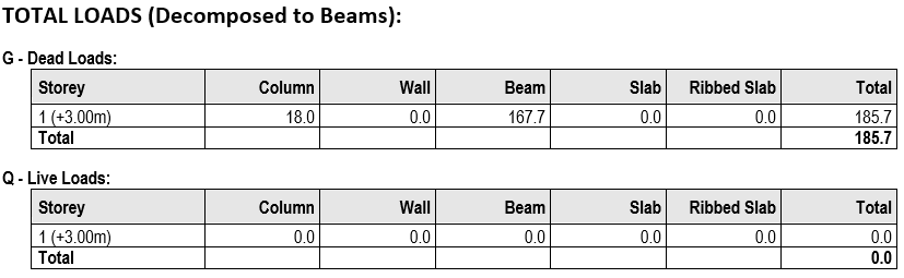 ProtaStructure : Overview of Axial Load Comparison Report (Detail Example)