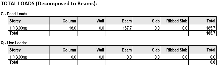 ProtaStructure : Overview of Axial Load Comparison Report (Detail Example)