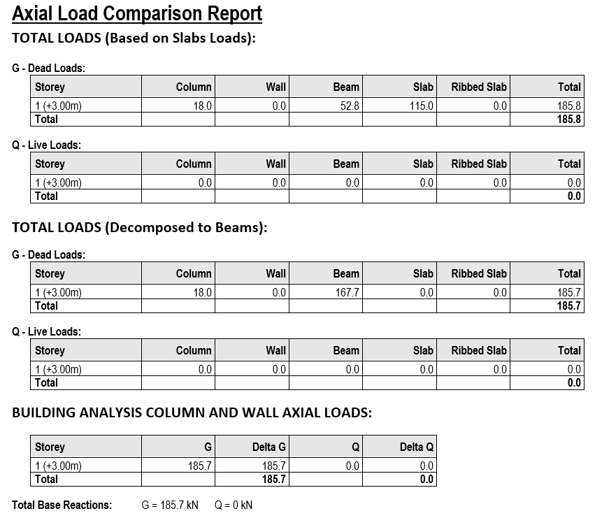 ProtaStructure : Overview of Axial Load Comparison Report (Detail Example)