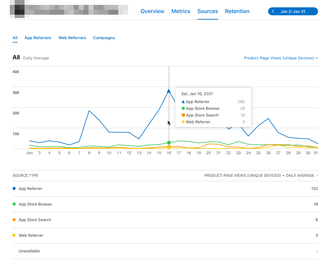 App Analytics with App Store Connect