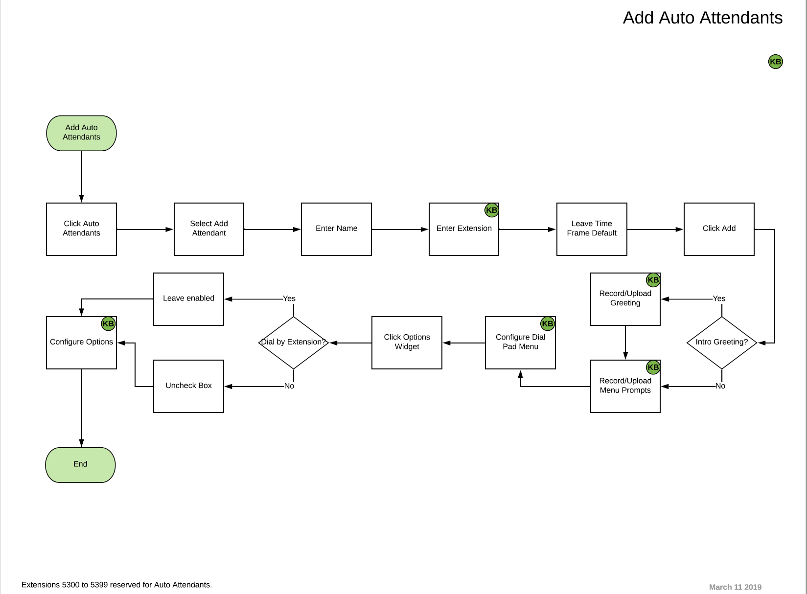 Working With Automated Attendants