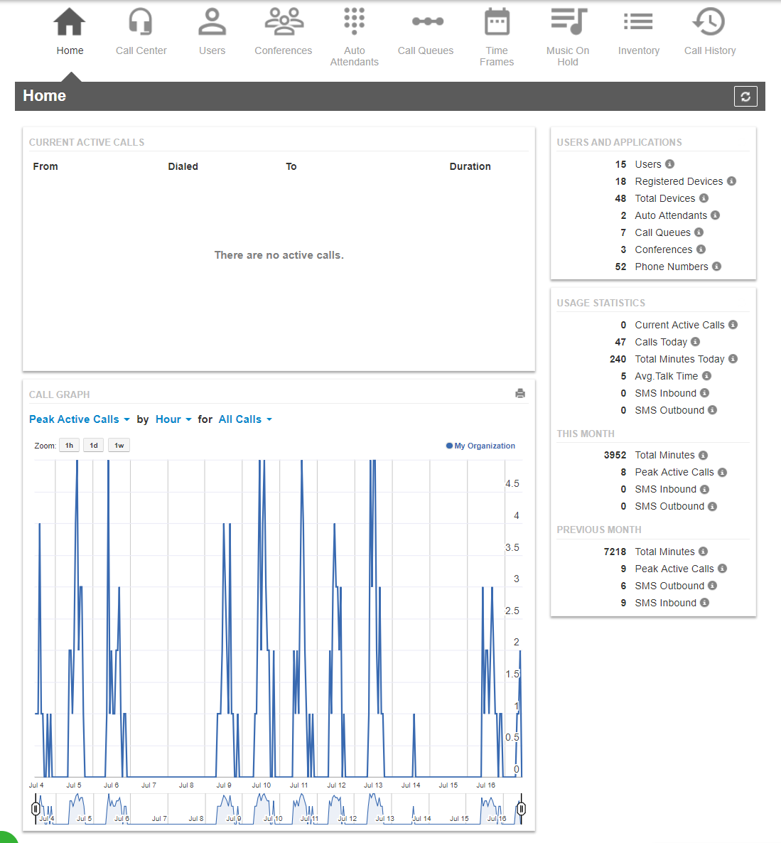 Working With Active Calls