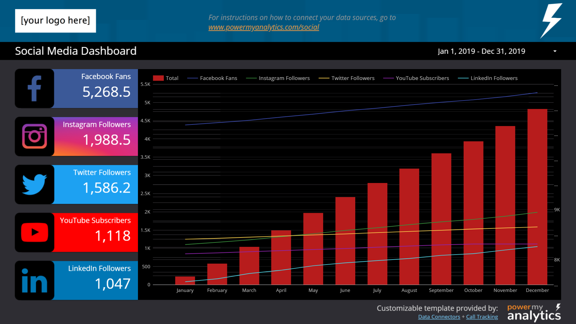How to Connect Your Data Sources to the Social Media Dashboard Template