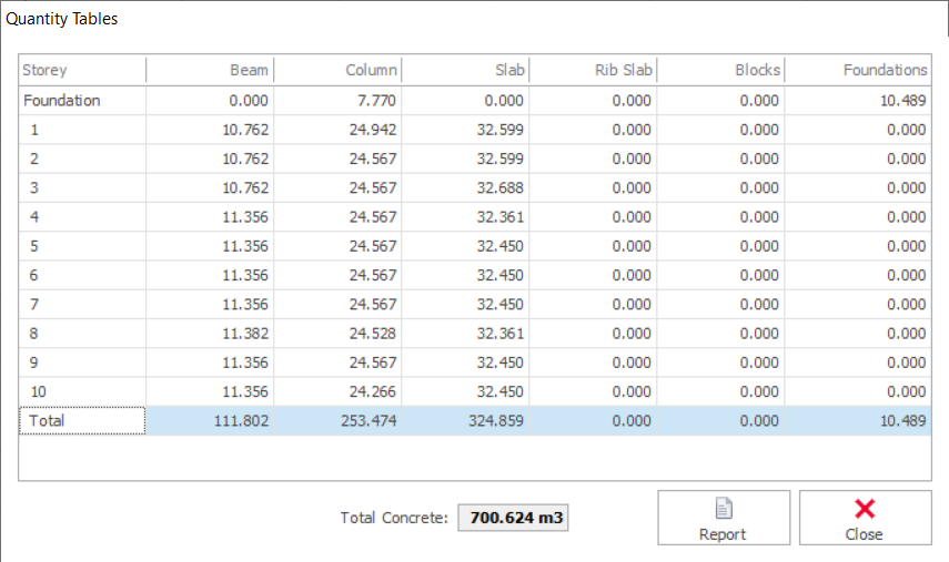 Quantity Extraction Tables