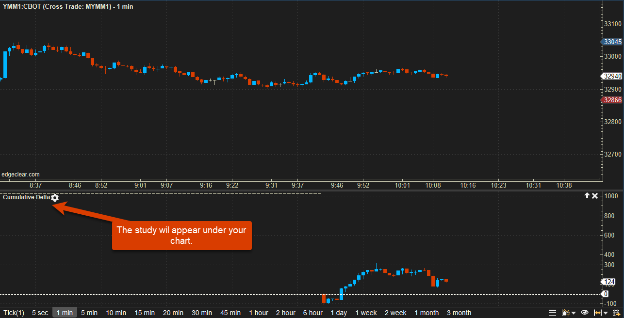 Adding Cumulative Delta and Relative Delta to EdgeProX