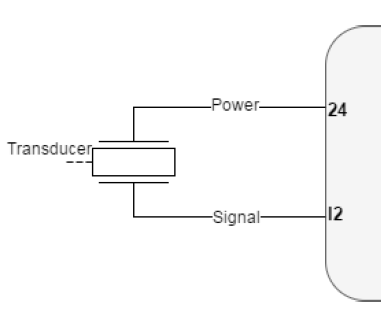 Solution Square : Setting up PID on S100, G100, and iS7 Drives