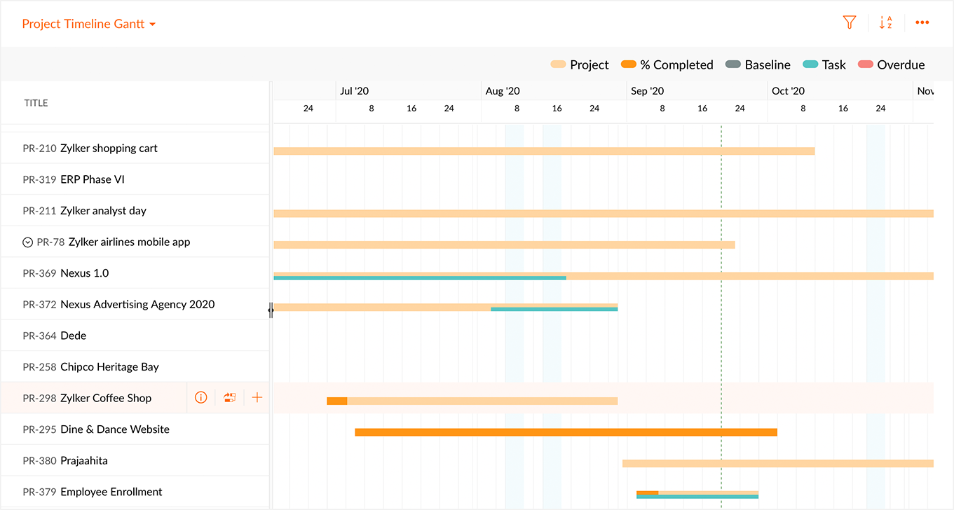 Project Timeline Gantt | Online Help | Zoho Projects
