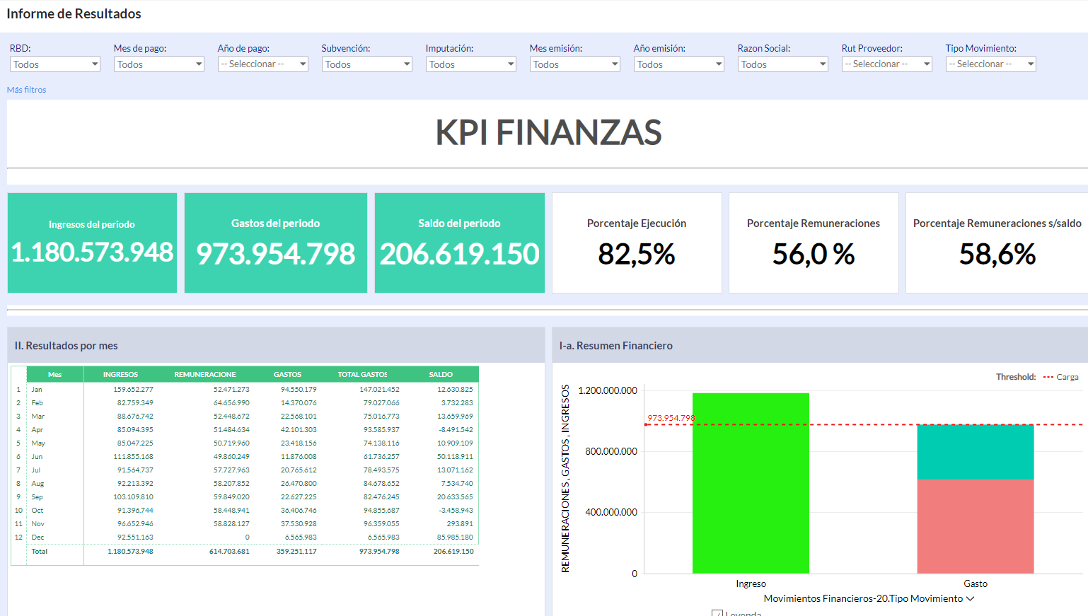 KPI-Finanzas
