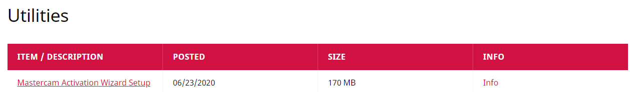 Mastercam Software Licensing Guide