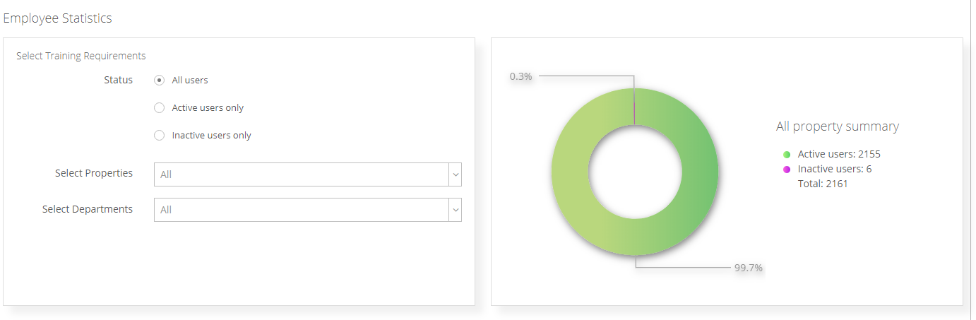 Navigating the Report Analytics Dashboard