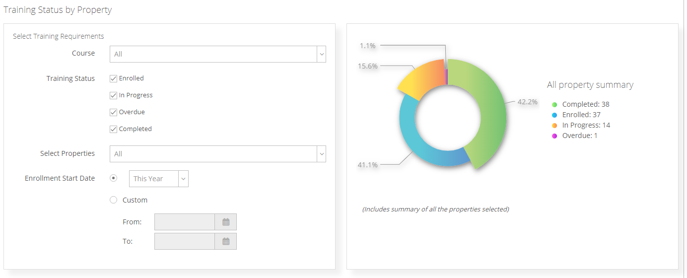 Navigating the Report Analytics Dashboard