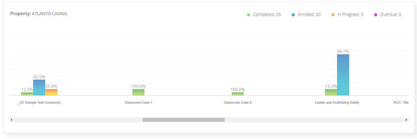 Navigating the Report Analytics Dashboard