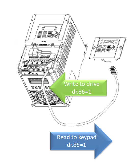 Solution Square : Keypad Backup for M100 Drives