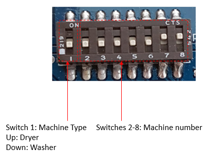 Reader DIP Switch settings