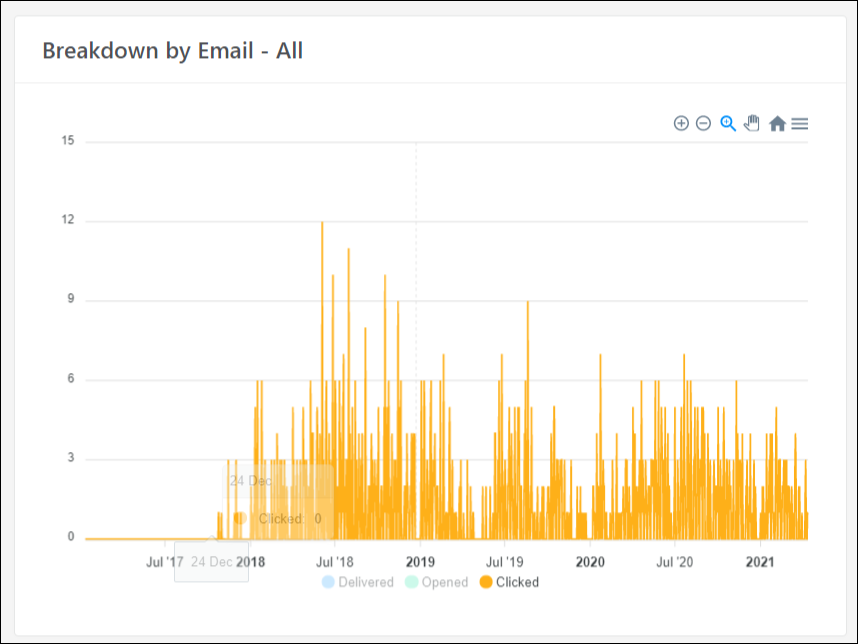 Email Statistics
