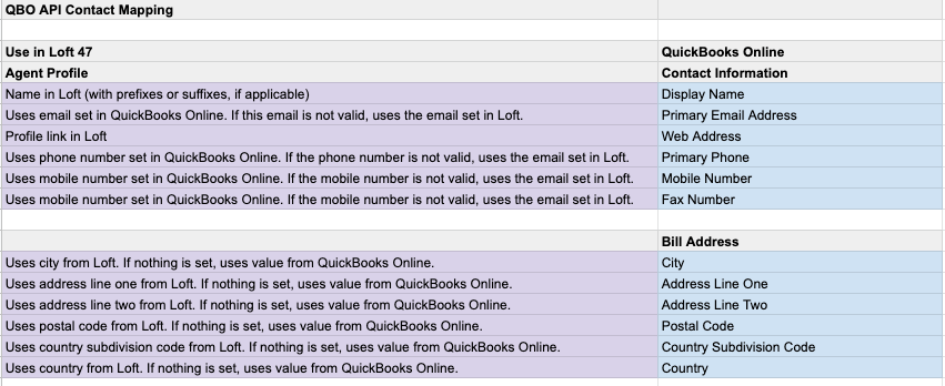 QuickBooks Online Contact Mapping