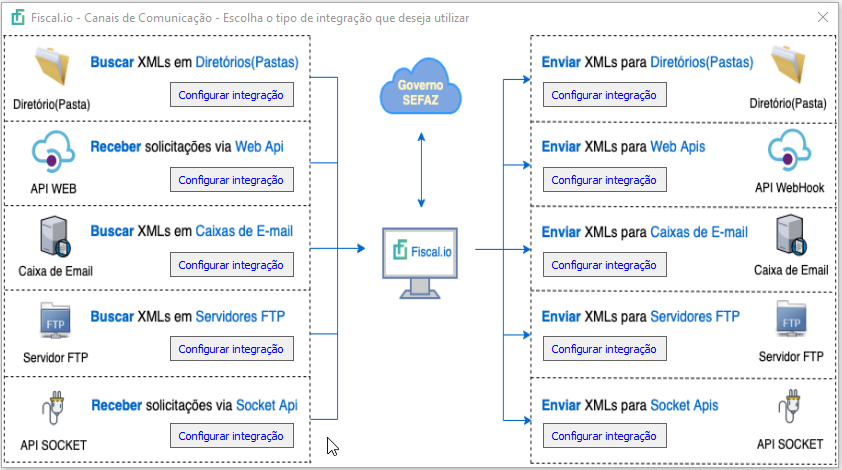 Como enviar XMLs do SAP GRC NFe para o Fiscal.io Monitor