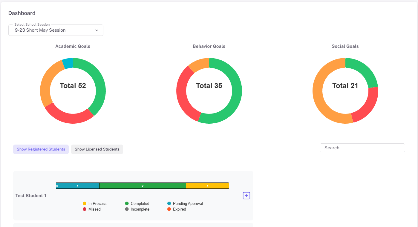 Viewing Student Progress Charts