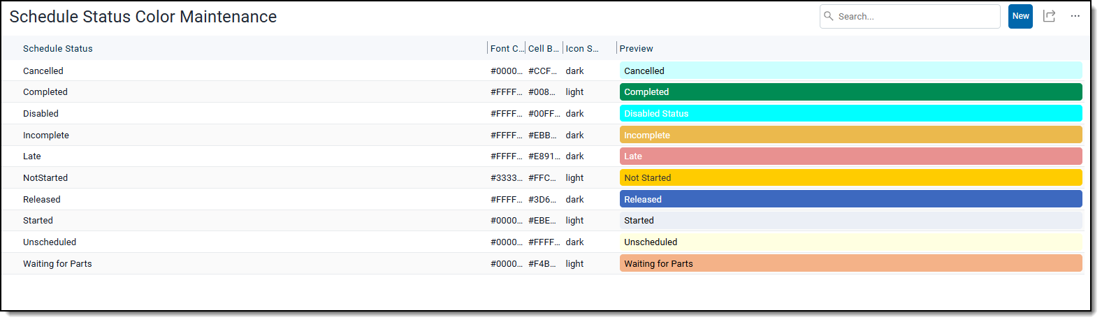 Common Actions and Behaviors Across Schedule Board Views