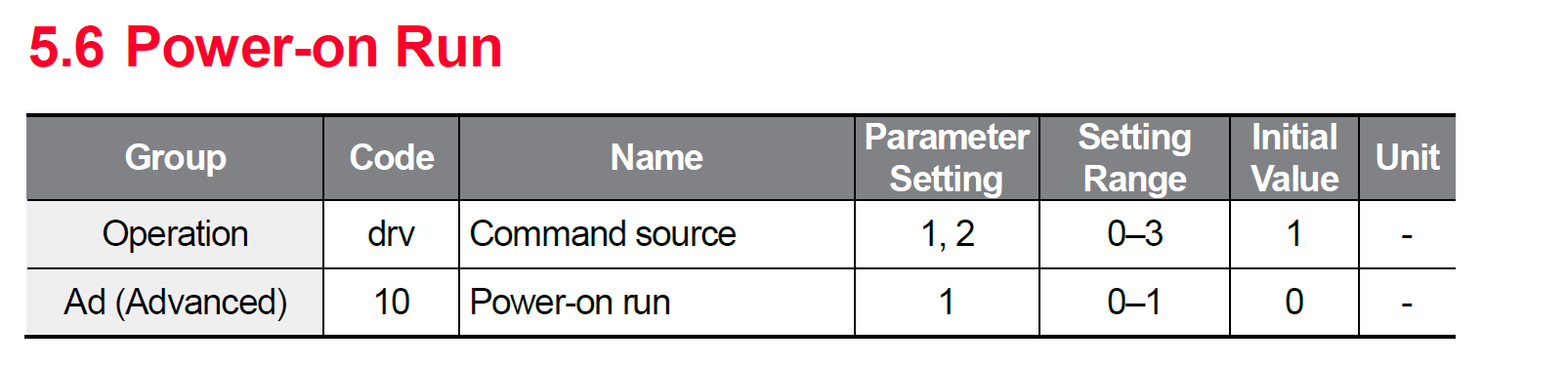 Solution Square : M100/IS7 Power On Run Command