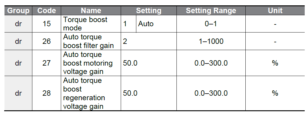 Solution Square : Auto Torque Boost and When to Use It