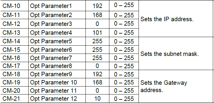 Solution Square : G100 Ethernet IP Setup