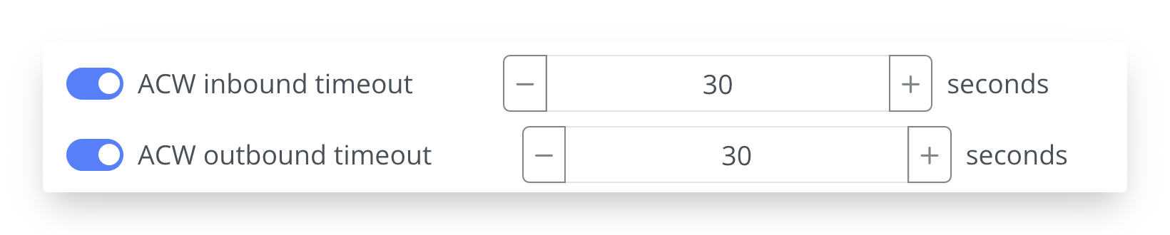 After Call Work (ACW)