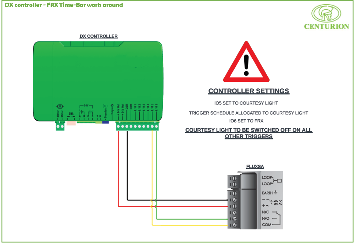 DX controller - FRX Time-Bar work around