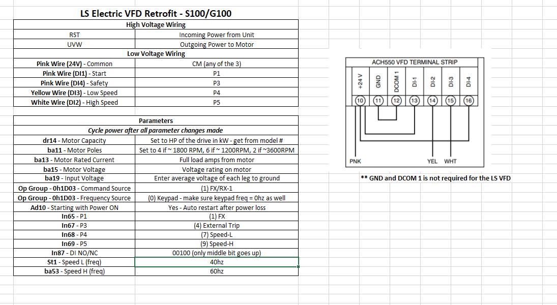 Solution Square : Carrier RTU Retrofit Guide