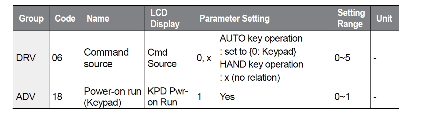 Solution Square : H100 Power On Run
