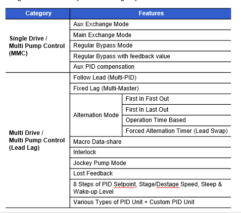 Solution Square : H100+ Multi-Motor Control (MMC)