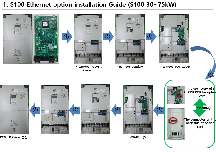 Solution Square : S100 Ethernet Option Installation Guide