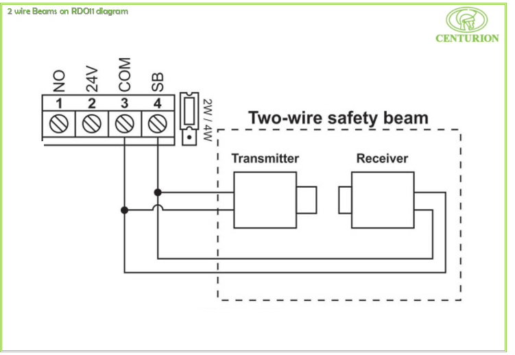 2 Wire Beams on RDOII Diagram