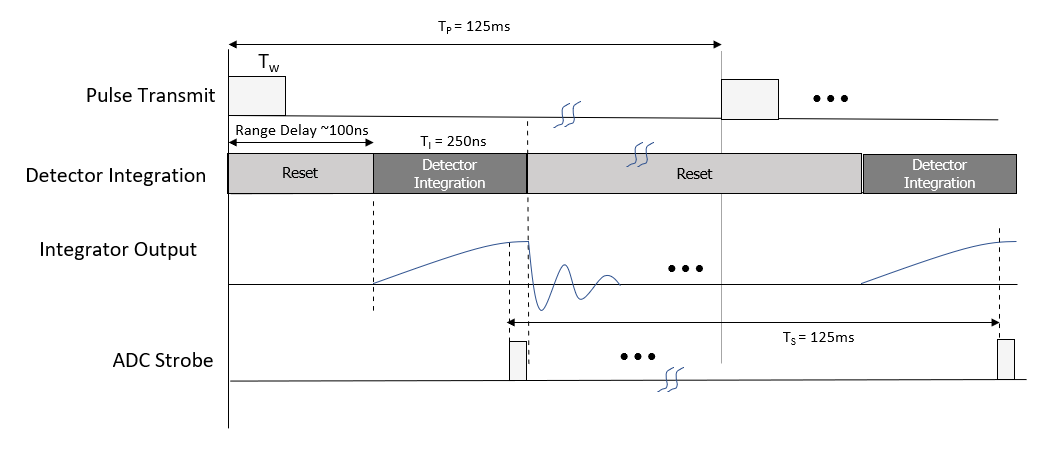 DI-4108/4208 External Trigger