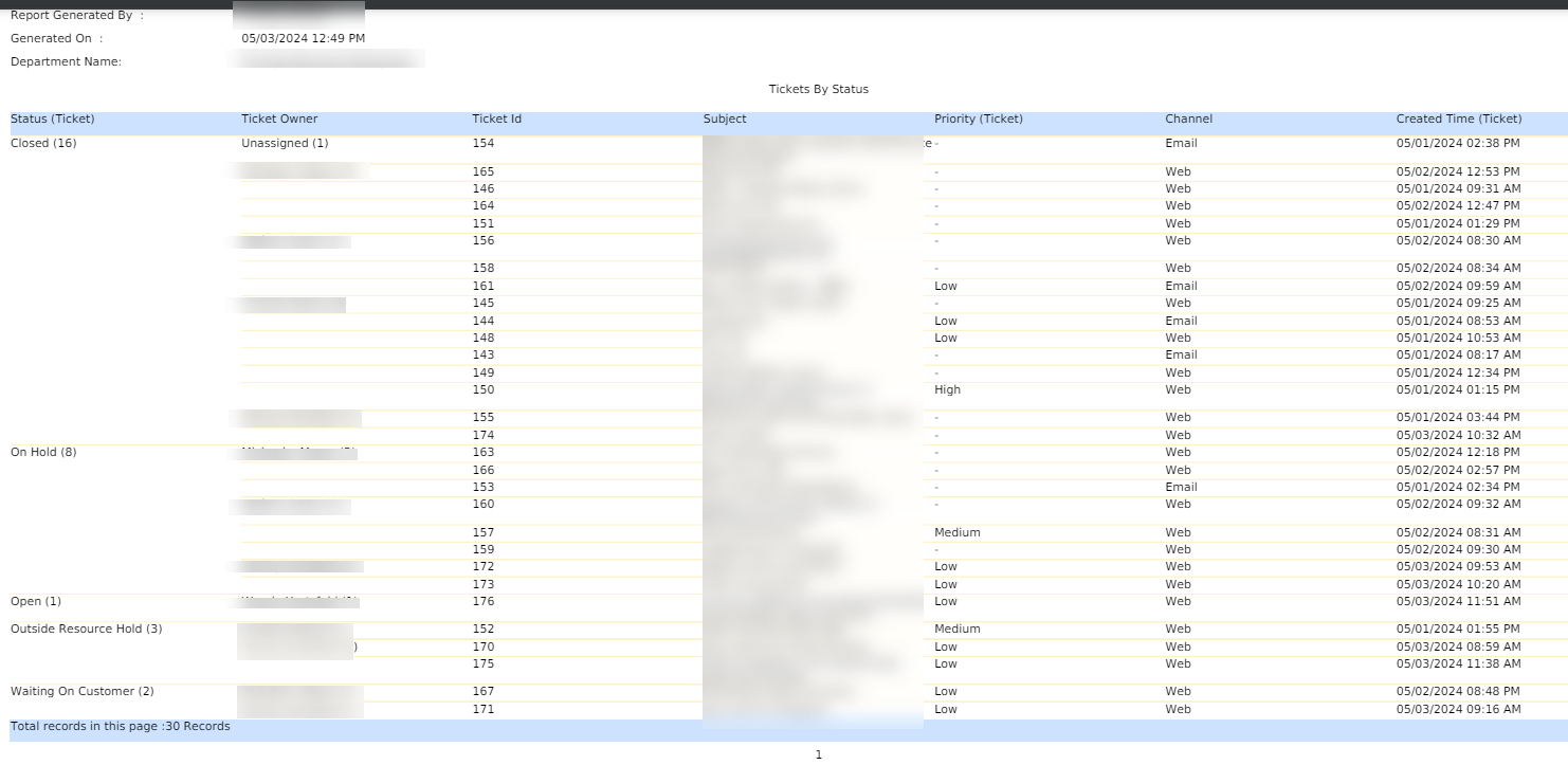 Scheduled Reports missing charts