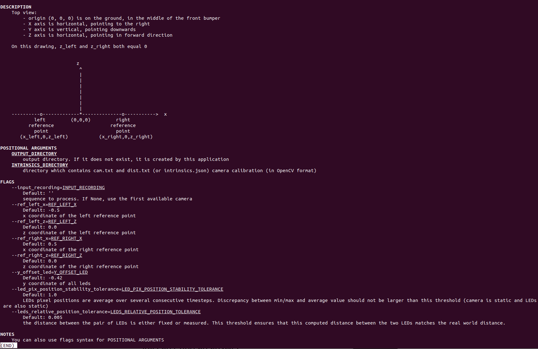 Extrinsic Calibration of the Camera
